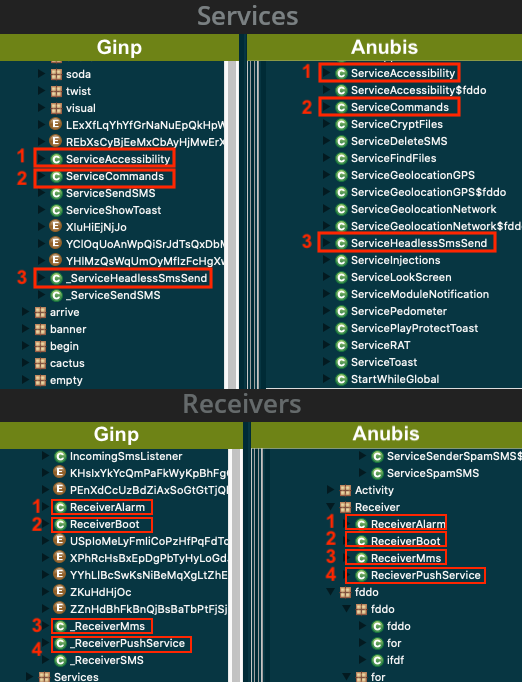 Ginp Android Banker Sets as Default SMS App, Steals All Text